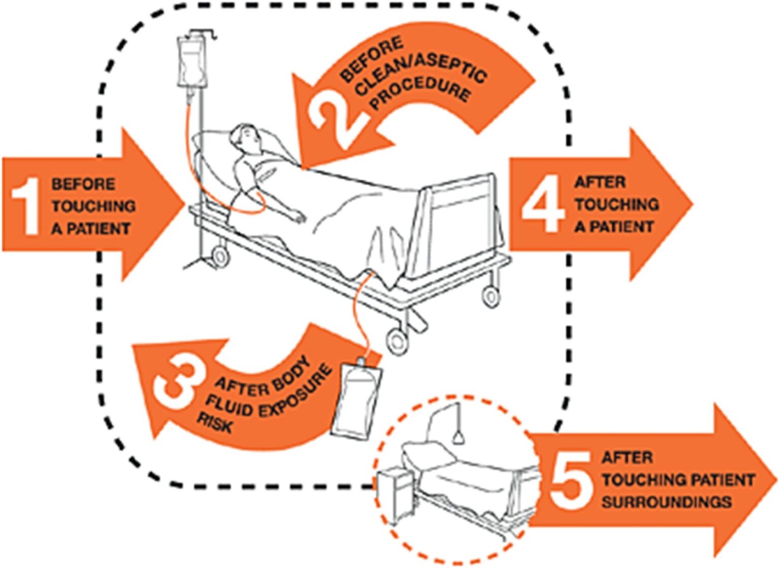 Hand Washing – The History & Science - GSBS Medical Trust Mumbai